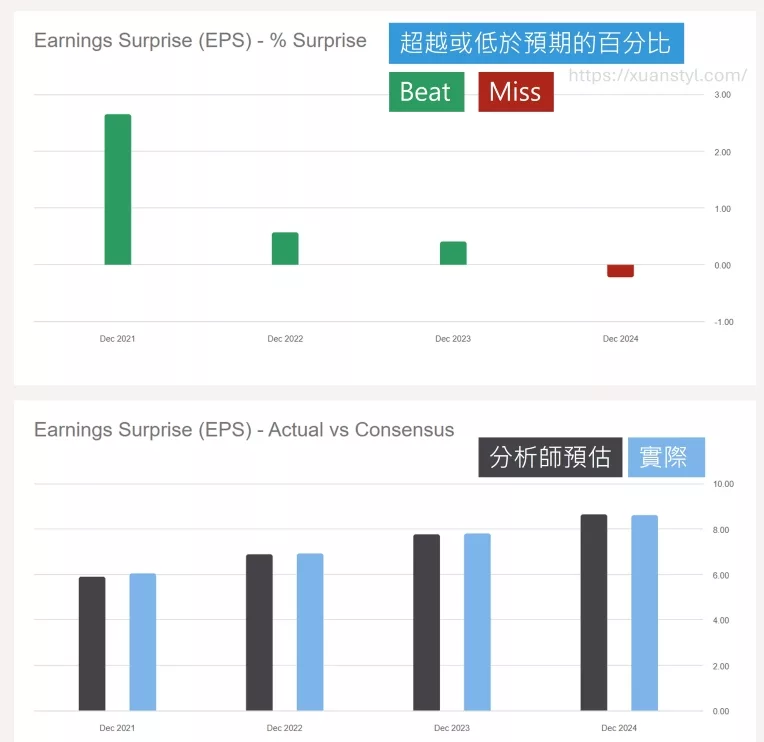 Seeking Alpha介紹：美股分析網站7個免費功能教學 | 我的美股研究秘密武器